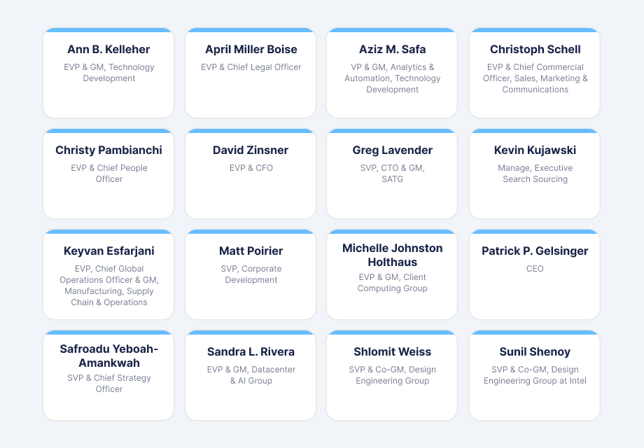 A Winning Formula: How Intel’s Organizational Structure Keeps the Tech Giant Ahead
